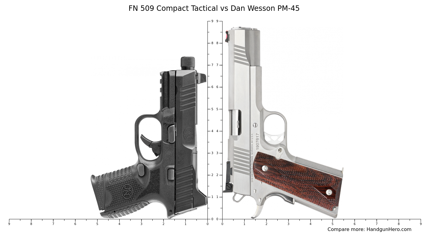 FN 509 Compact Tactical vs Dan Wesson PM-45 size comparison | Handgun Hero