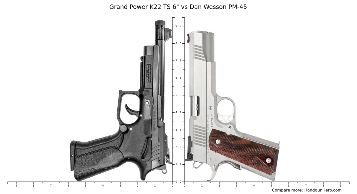 Grand Power K22 TS 6" vs Dan Wesson PM-45 size comparison | Handgun Hero