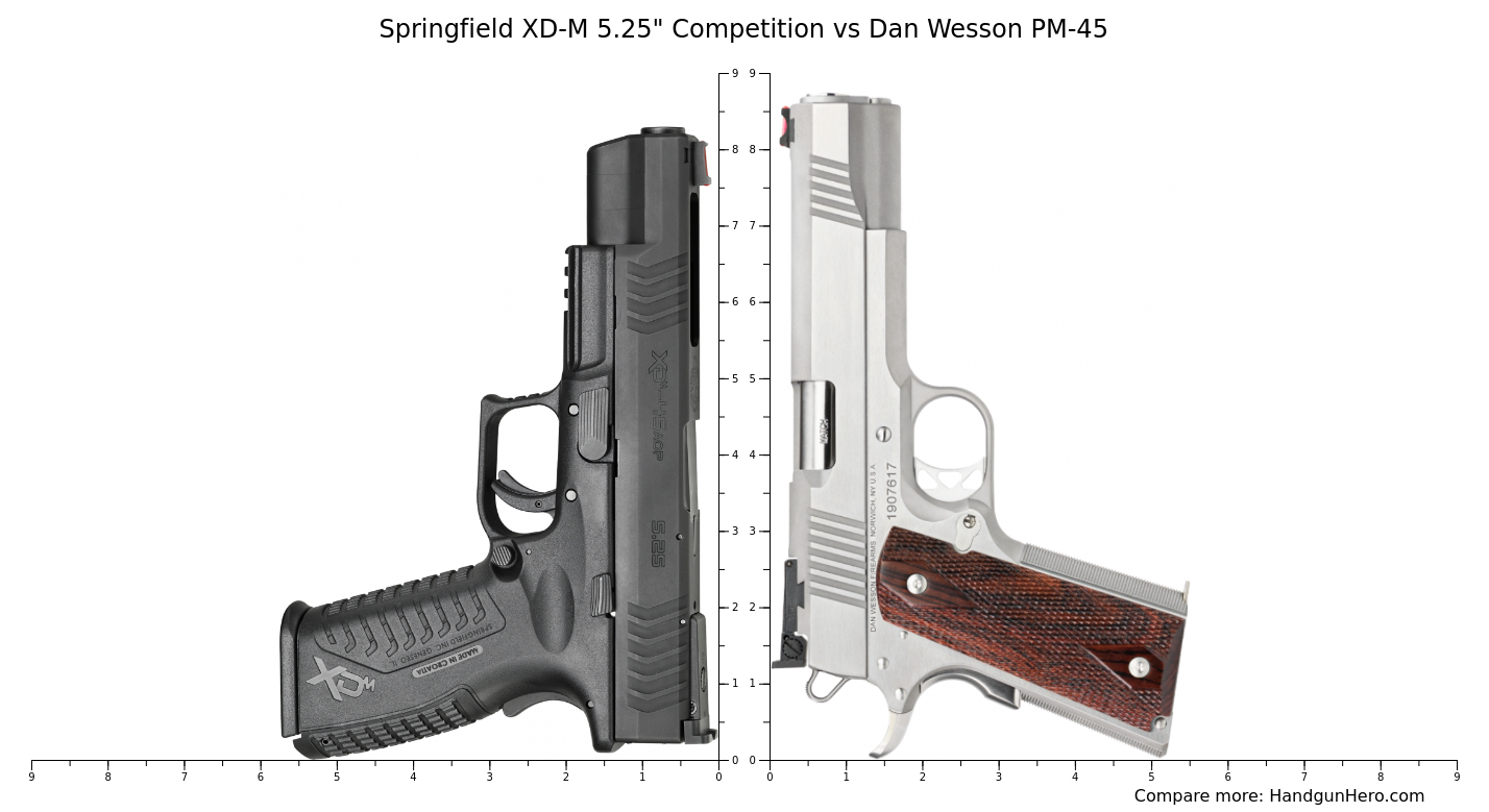 Springfield XD-M 5.25" Competition vs Dan Wesson PM-45 size comparison ...