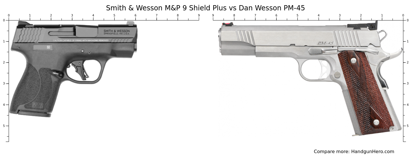 Smith & Wesson M&P 9 Shield Plus vs Dan Wesson PM-45 size comparison ...