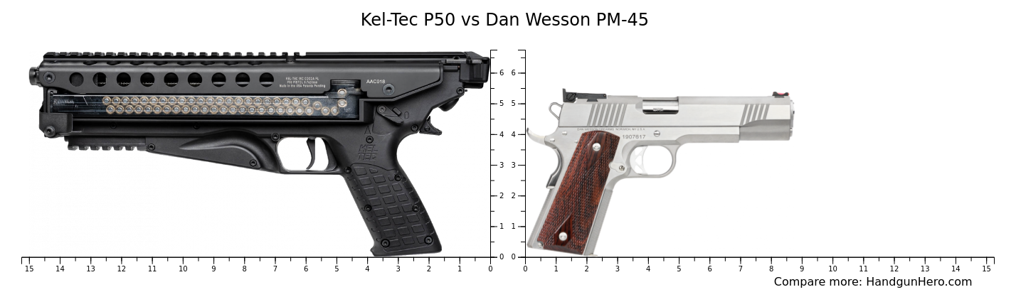 Kel-Tec P50 vs Dan Wesson PM-45 size comparison | Handgun Hero