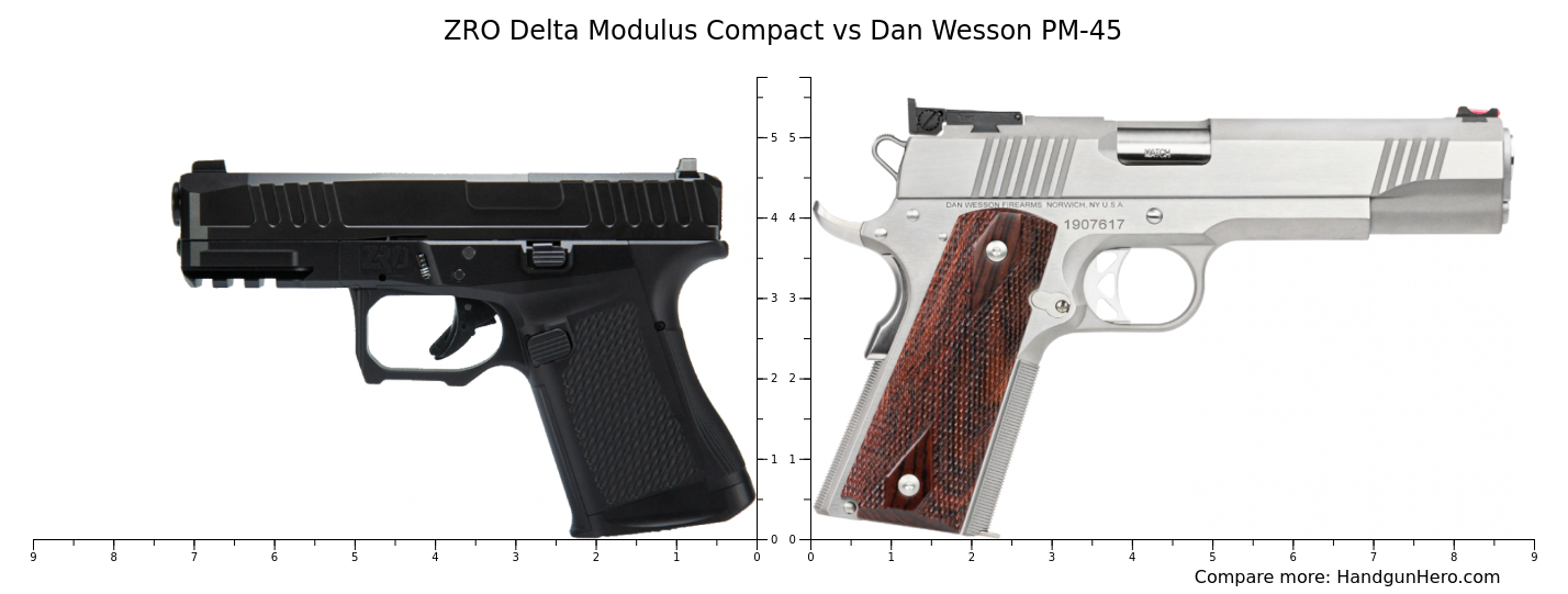 ZRO Delta Modulus Compact vs Dan Wesson PM-45 size comparison | Handgun ...