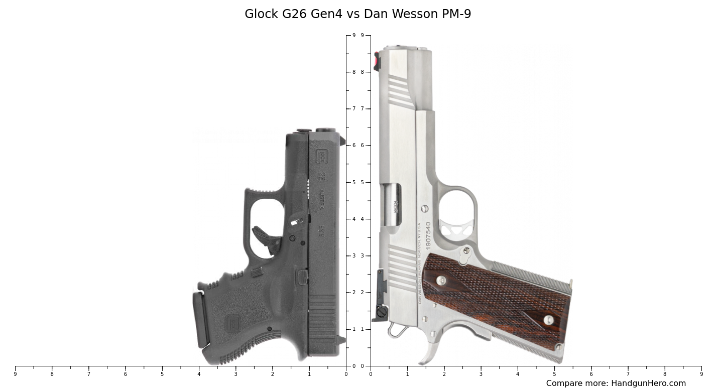 Glock G26 Gen4 vs Dan Wesson PM-9 size comparison | Handgun Hero