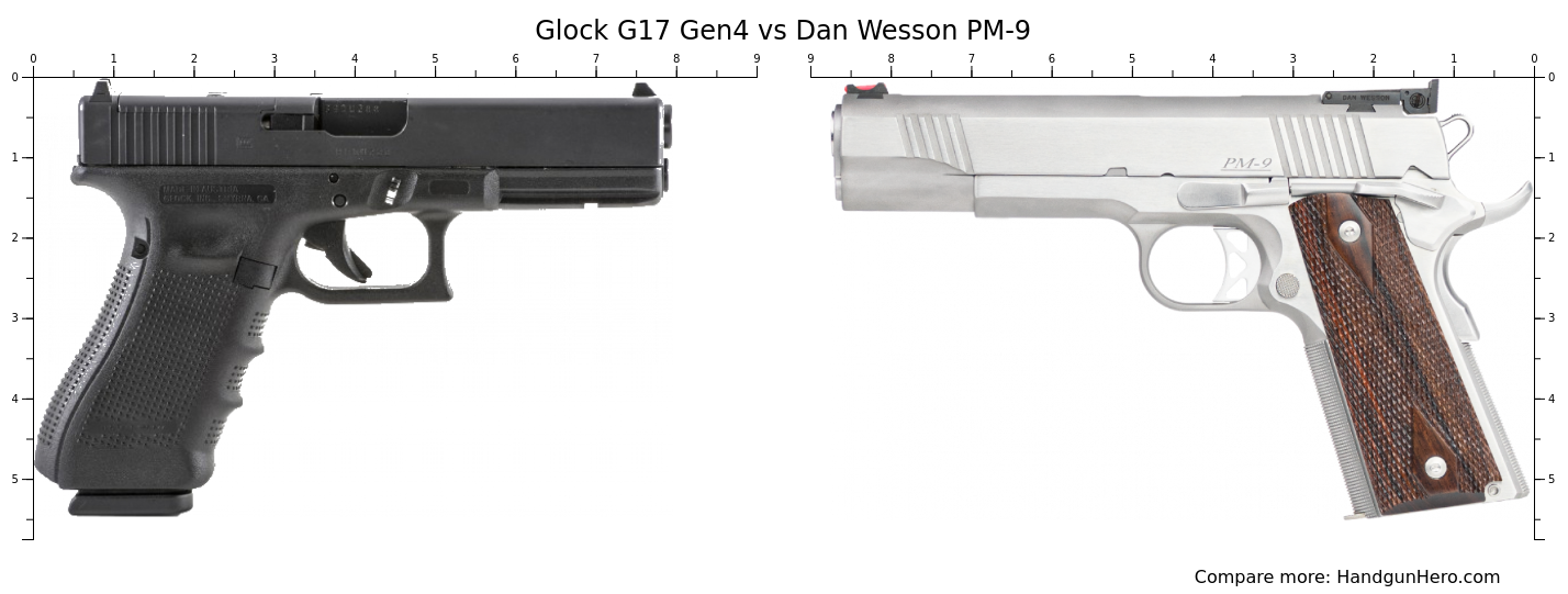 Glock G17 Gen4 vs Dan Wesson PM-9 size comparison | Handgun Hero