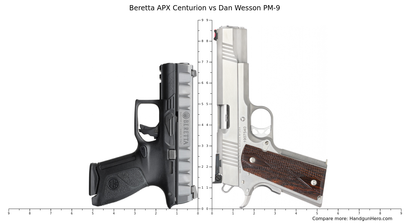 Beretta APX Centurion vs Dan Wesson PM-9 size comparison | Handgun Hero Beretta APX Centurion vs Dan Wesson PM-9 size comparison | Handgun Hero
