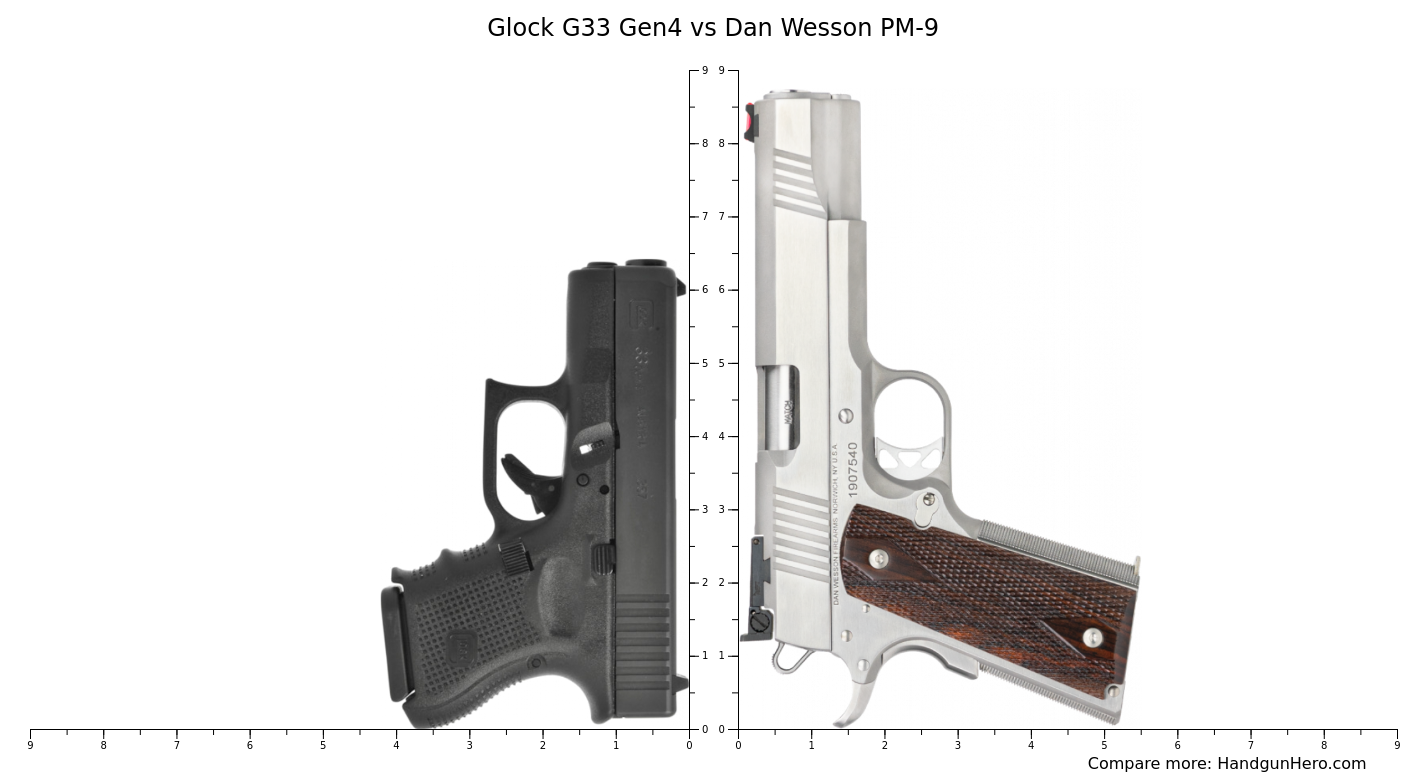 Glock G33 Gen4 vs Dan Wesson PM-9 size comparison | Handgun Hero