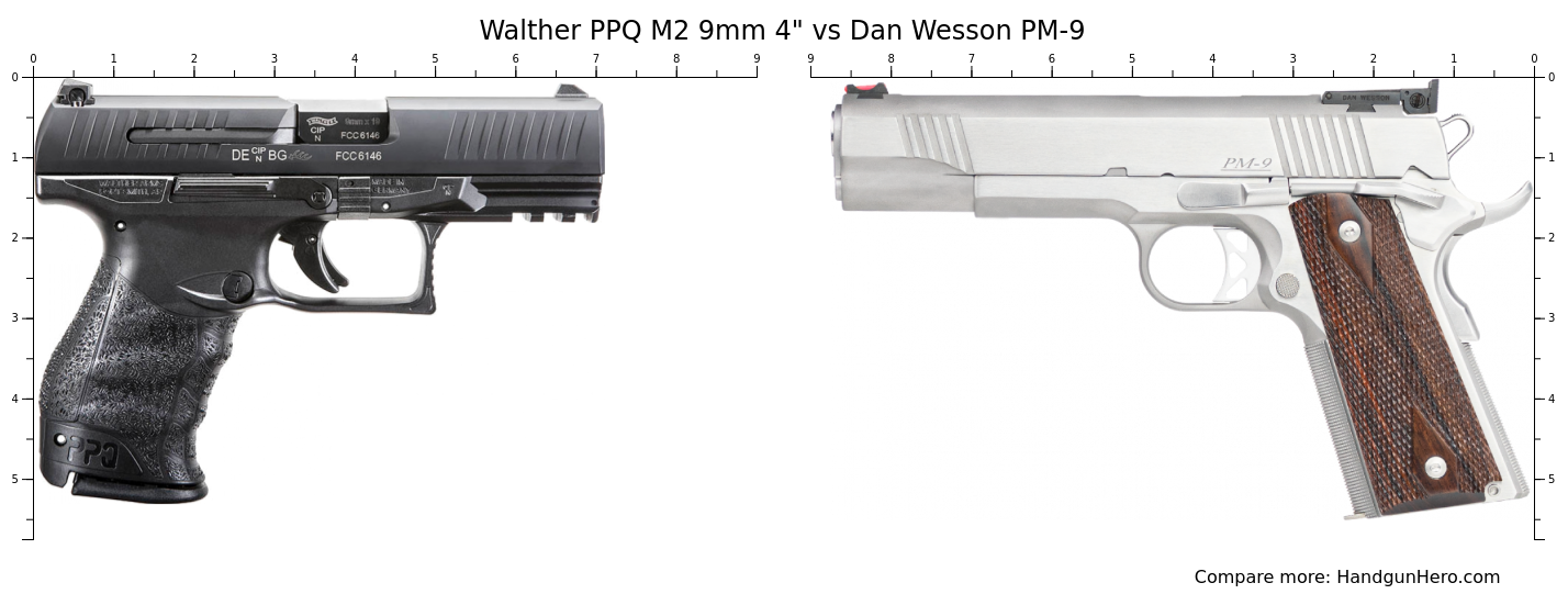Walther PPQ M2 9mm 4" vs Dan Wesson PM-9 size comparison | Handgun Hero