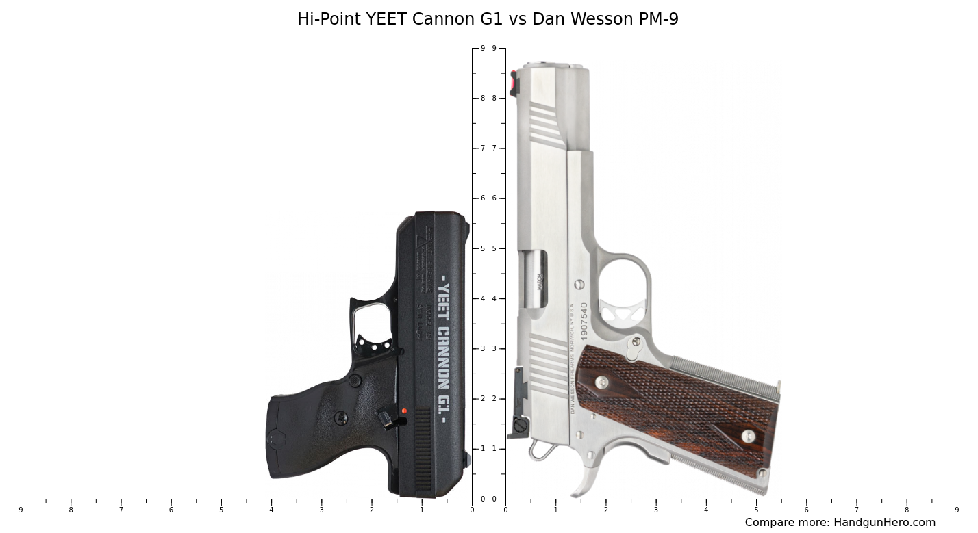 Hi-Point YEET Cannon G1 vs Dan Wesson PM-9 size comparison | Handgun Hero