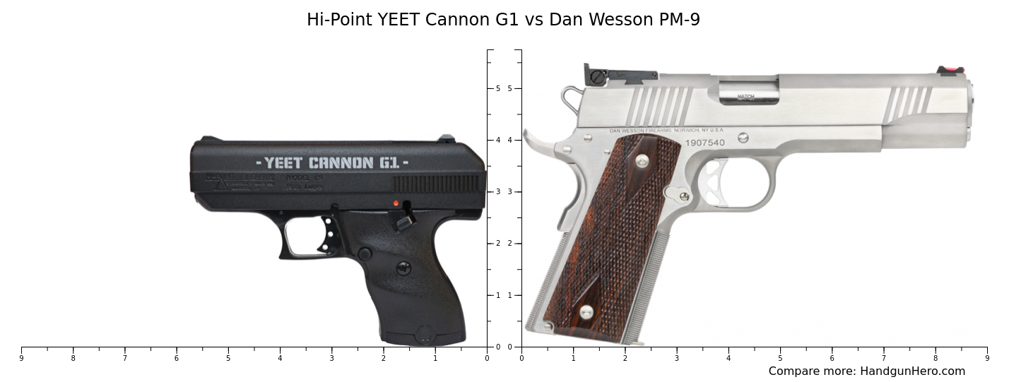 Hi-Point YEET Cannon G1 vs Dan Wesson PM-9 size comparison | Handgun Hero