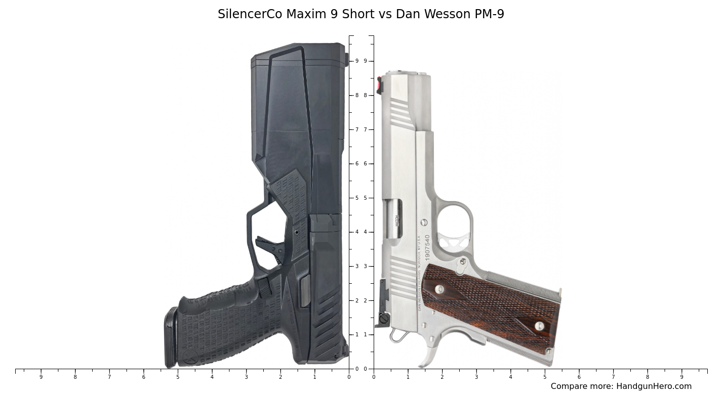 SilencerCo Maxim 9 Short vs Dan Wesson PM-9 size comparison | Handgun Hero