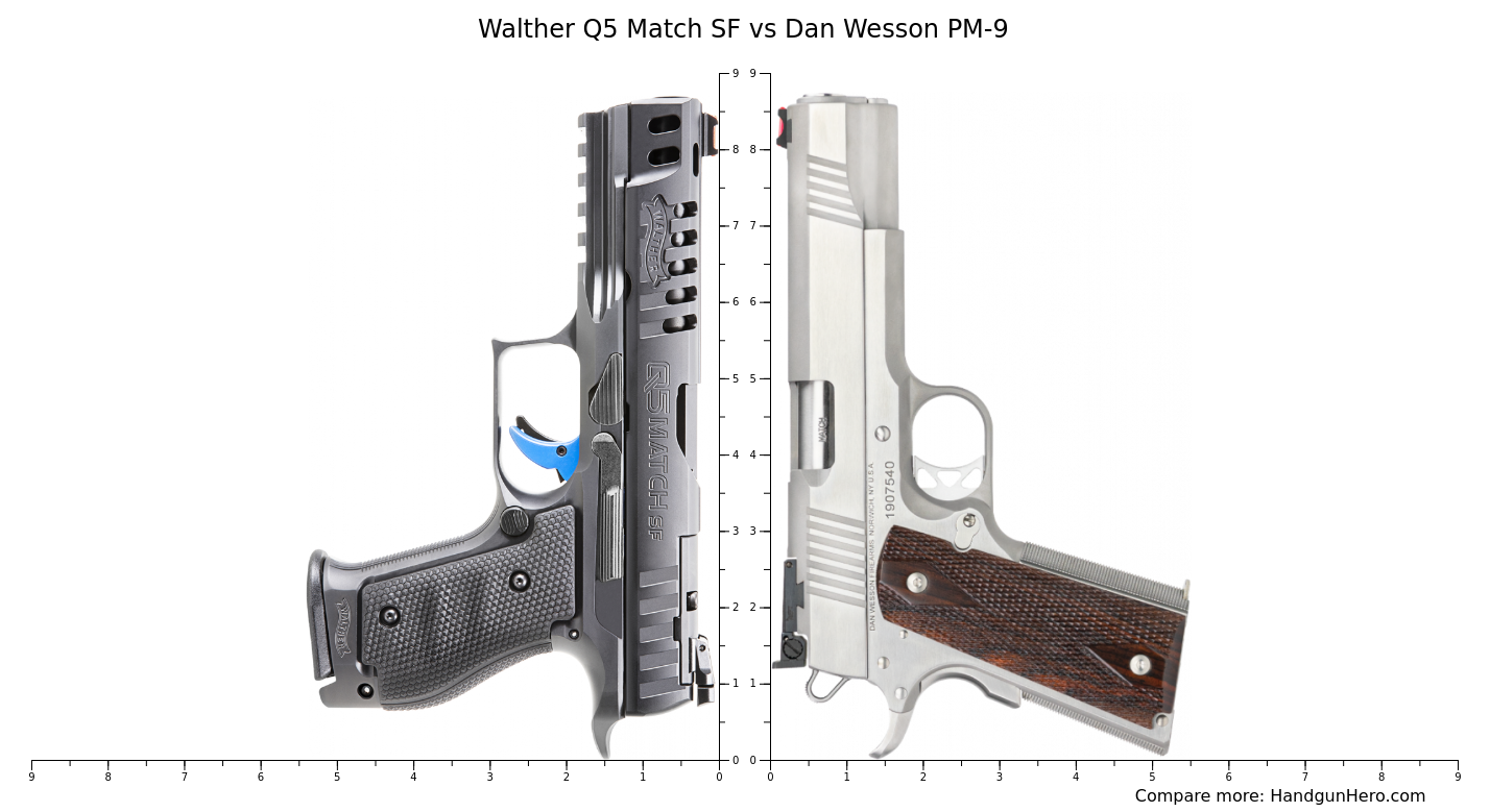 Walther Q5 Match SF vs Dan Wesson PM-9 size comparison | Handgun Hero