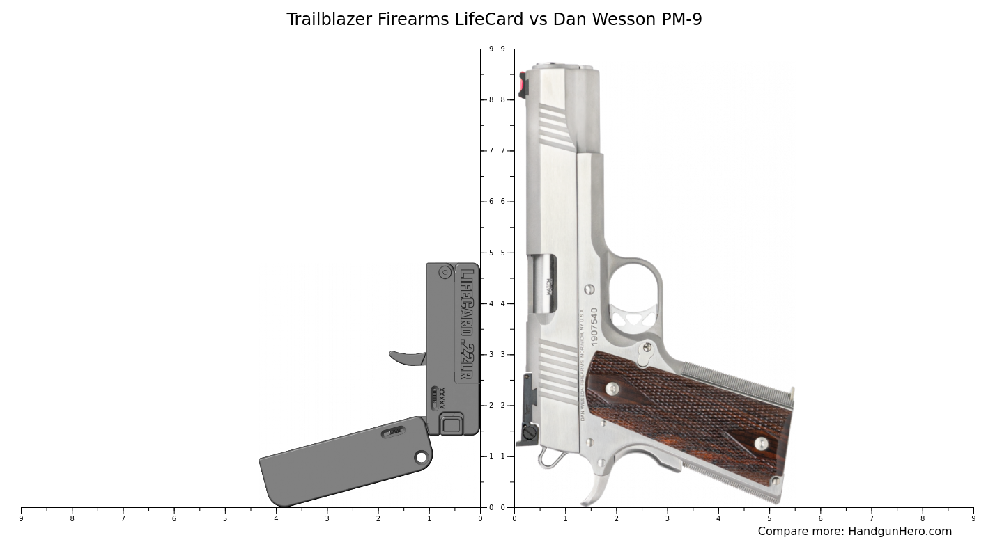 Trailblazer Firearms LifeCard vs Dan Wesson PM-9 size comparison ...
