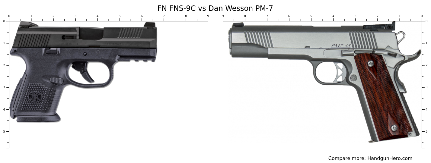 FN FNS-9C vs Dan Wesson PM-7 size comparison | Handgun Hero