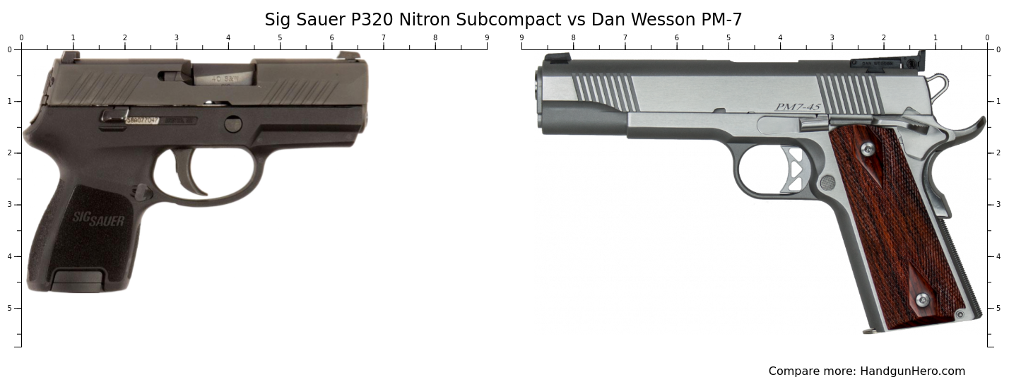 Sig Sauer P320 Nitron Subcompact vs Dan Wesson PM-7 size comparison | Handgun Hero