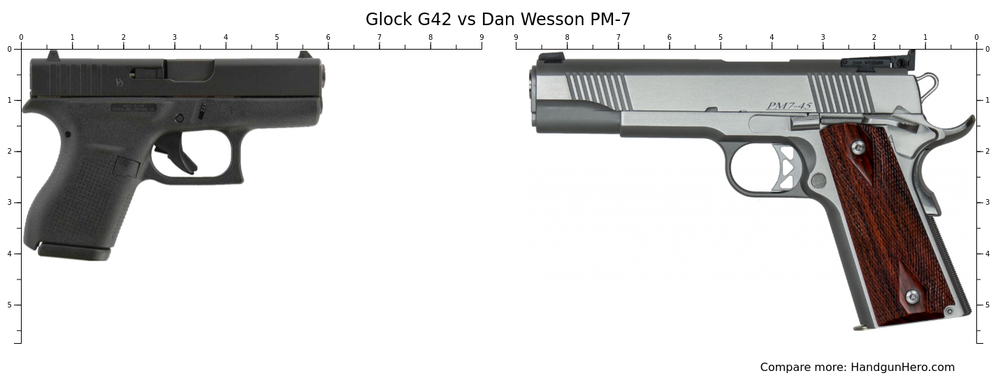 Glock G42 vs Dan Wesson PM-7 size comparison | Handgun Hero