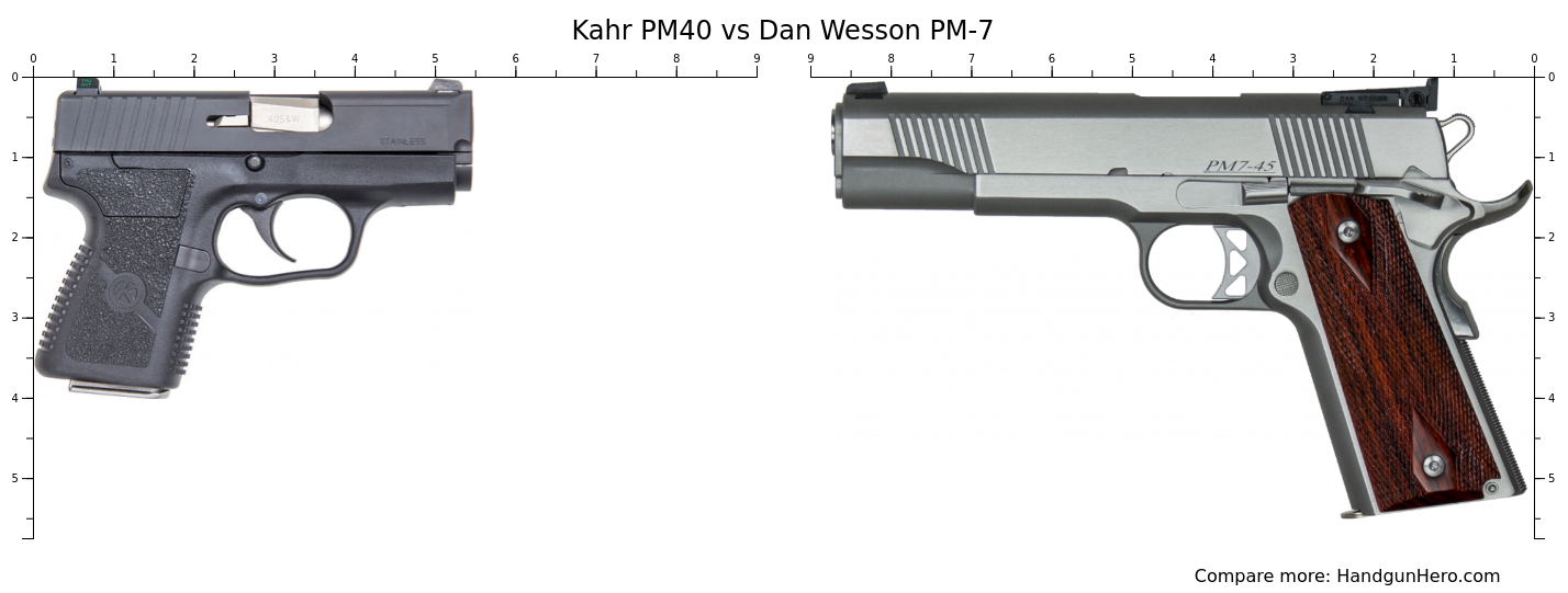 Kahr PM40 vs Dan Wesson PM-7 size comparison | Handgun Hero