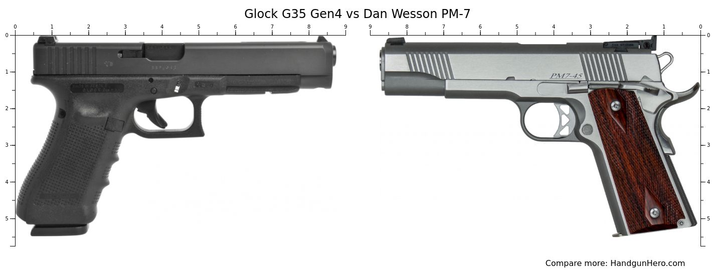 Glock G35 Gen4 vs Dan Wesson PM-7 size comparison | Handgun Hero