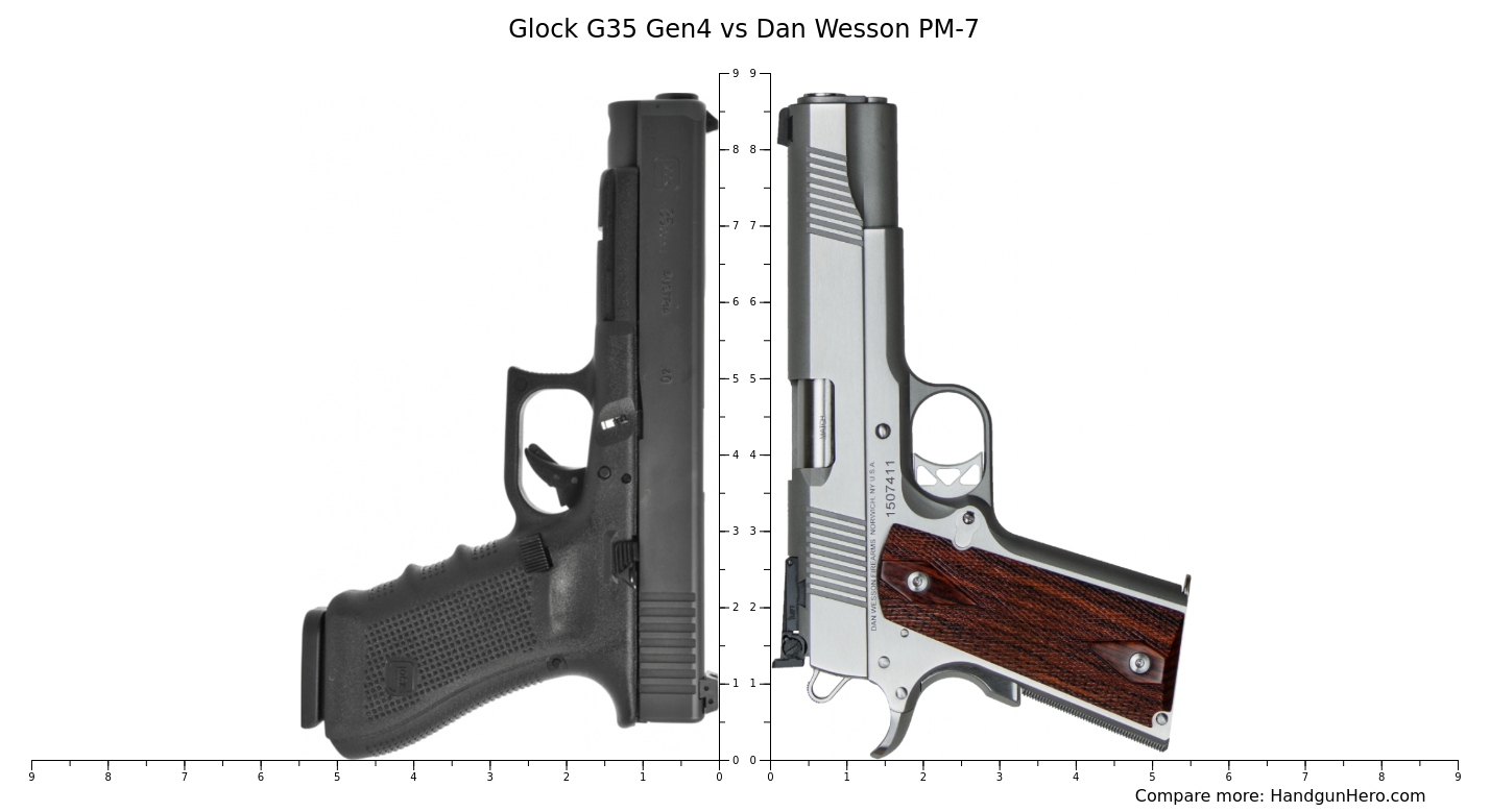 Glock G35 Gen4 vs Dan Wesson PM-7 size comparison | Handgun Hero