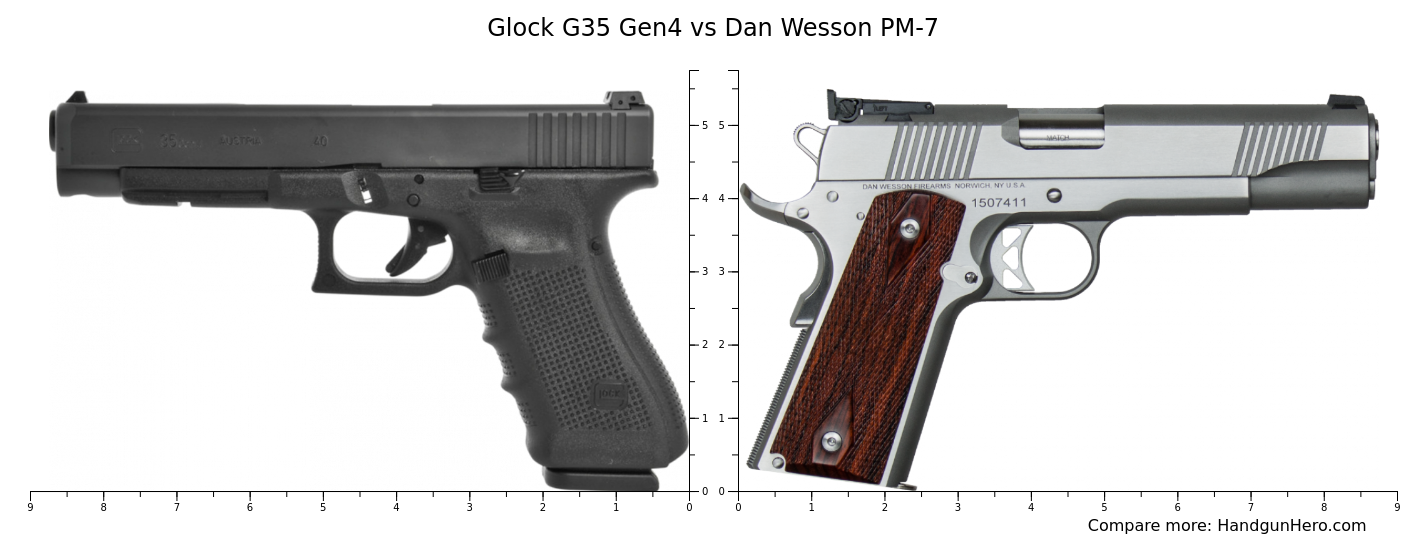 Glock G35 Gen4 vs Dan Wesson PM-7 size comparison | Handgun Hero