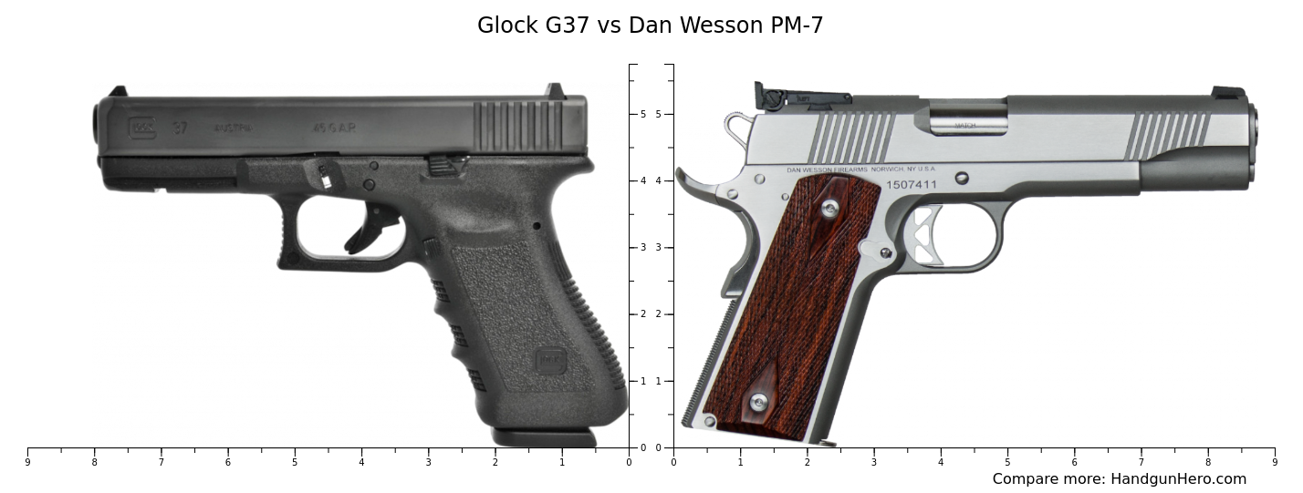 Glock G37 vs Dan Wesson PM-7 size comparison | Handgun Hero