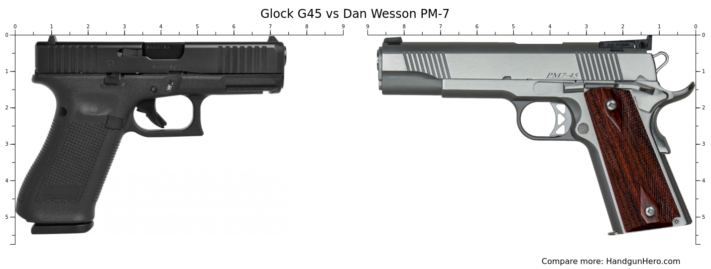 Glock G45 vs Dan Wesson PM-7 size comparison | Handgun Hero