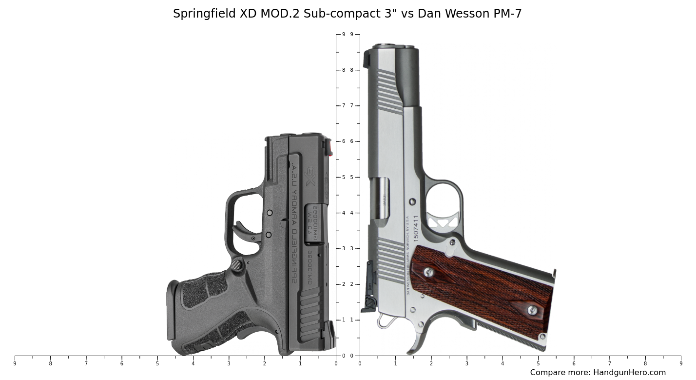 Springfield XD MOD.2 Sub-compact 3" vs Dan Wesson PM-7 size comparison ...