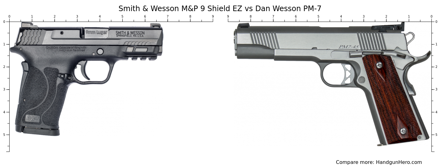 Smith & Wesson M&P 9 Shield EZ vs Dan Wesson PM-7 size comparison | Handgun Hero