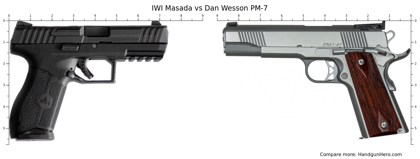IWI Masada vs Dan Wesson PM-7 size comparison | Handgun Hero