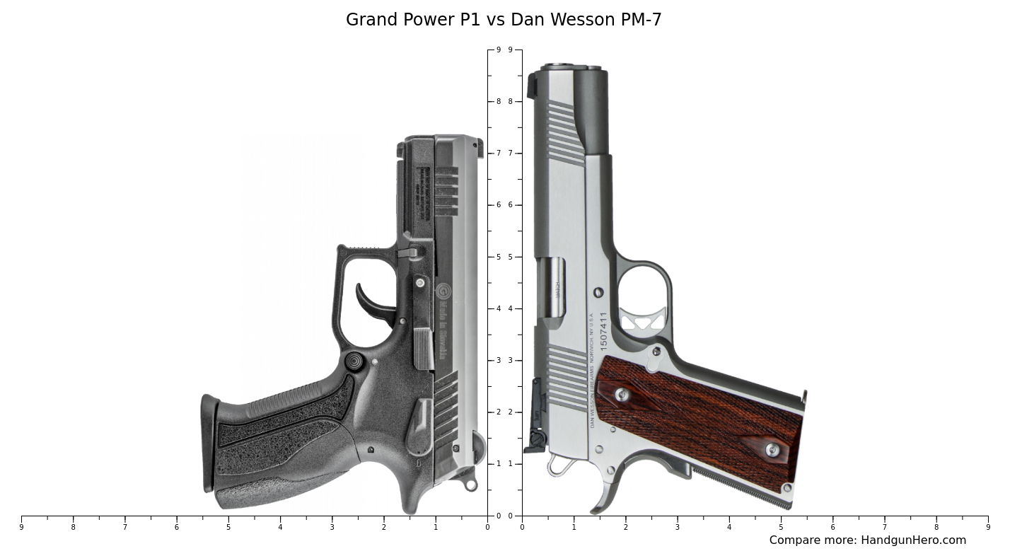 Grand Power P1 vs Dan Wesson PM-7 size comparison | Handgun Hero