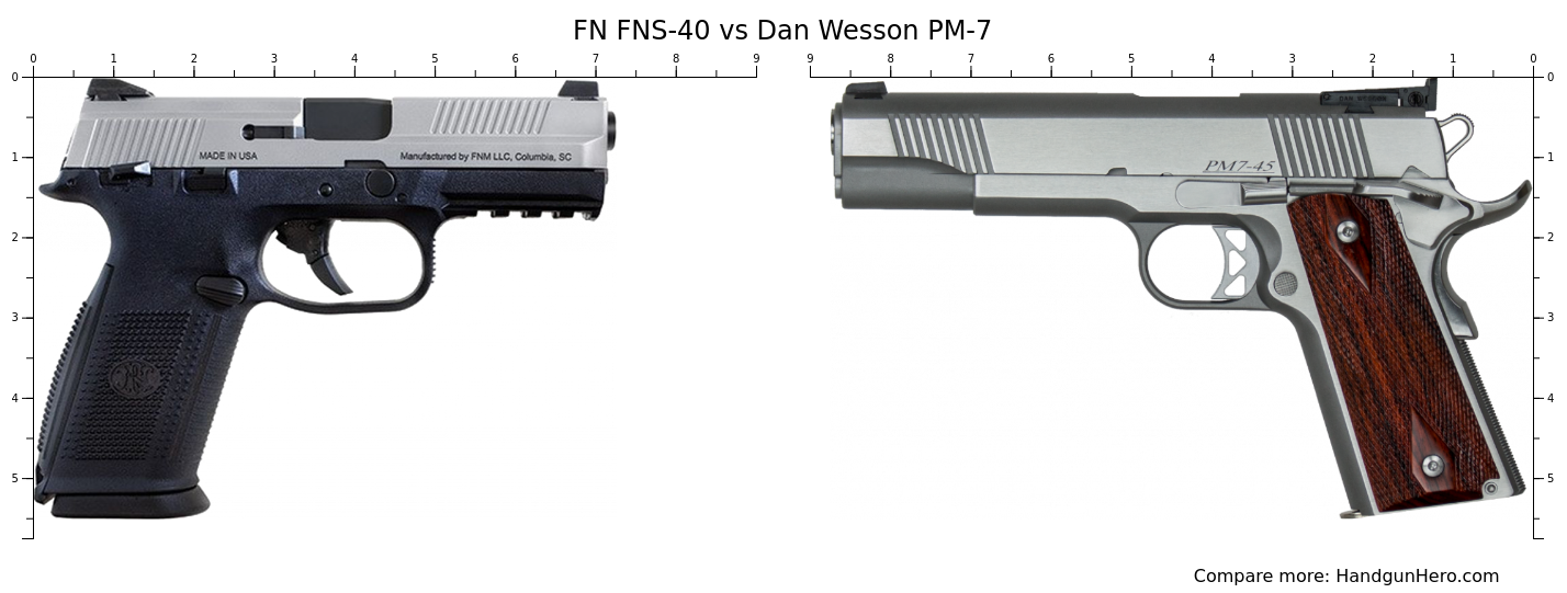 FN FNS-40 vs Dan Wesson PM-7 size comparison | Handgun Hero
