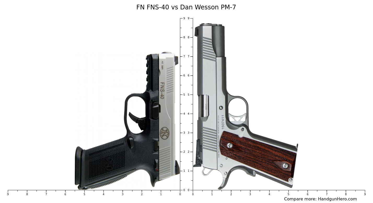 FN FNS-40 vs Dan Wesson PM-7 size comparison | Handgun Hero