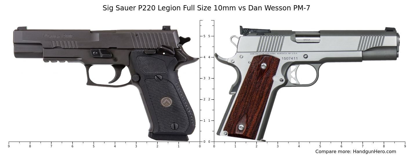 Sig Sauer P220 Legion Full Size 10mm vs Dan Wesson PM-7 size comparison ...