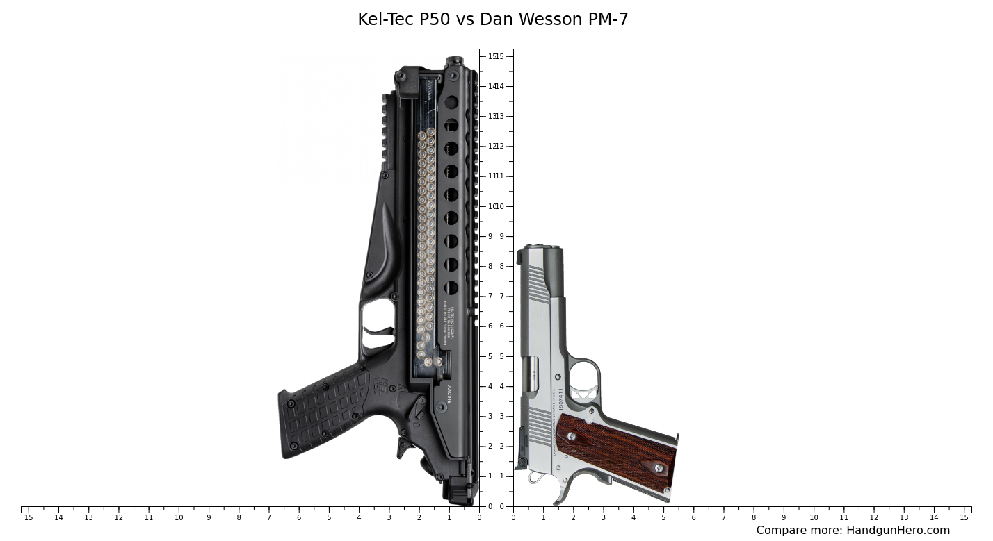 Kel-Tec P50 vs Dan Wesson PM-7 size comparison | Handgun Hero