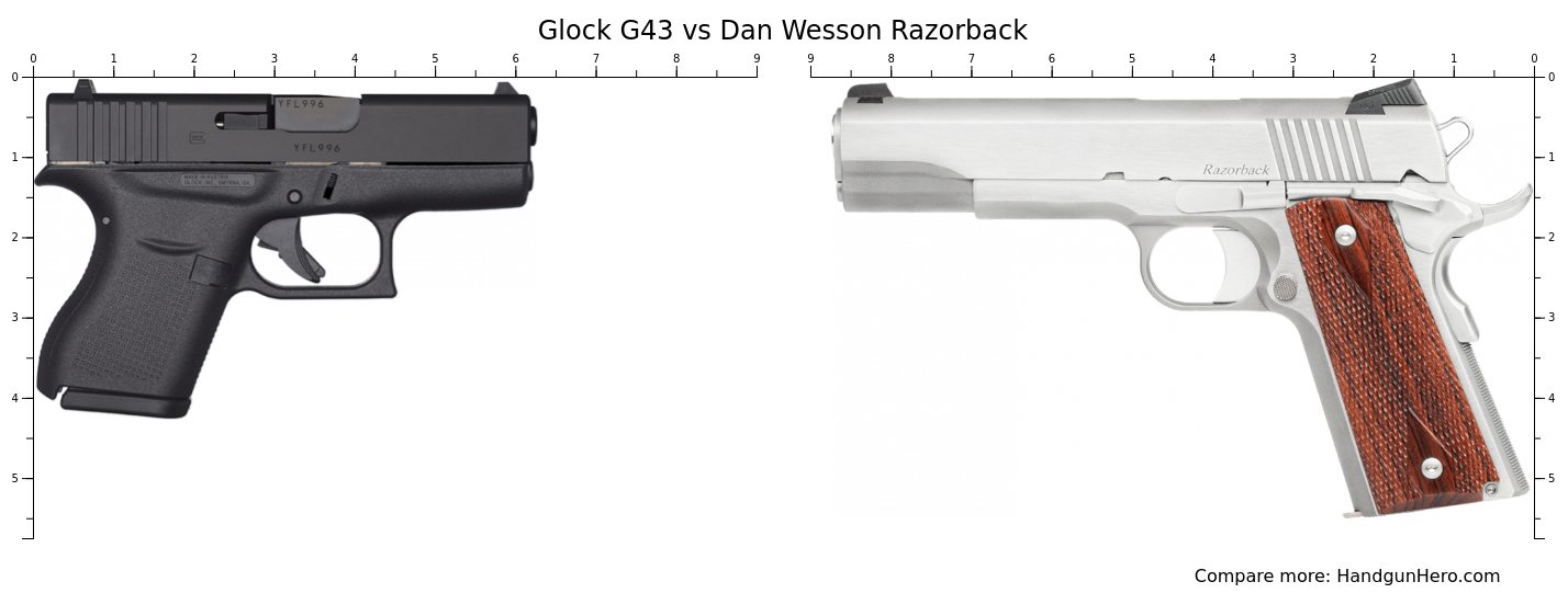 Glock G43 vs Dan Wesson Razorback size comparison | Handgun Hero