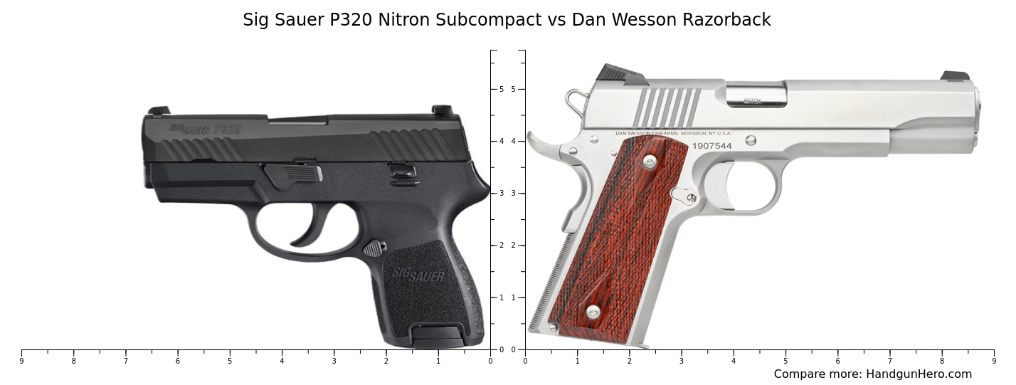 Sig Sauer P320 Nitron Subcompact vs Dan Wesson Razorback size comparison | Handgun Hero