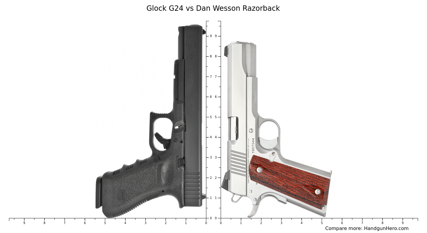 Glock G24 vs Dan Wesson Razorback size comparison | Handgun Hero