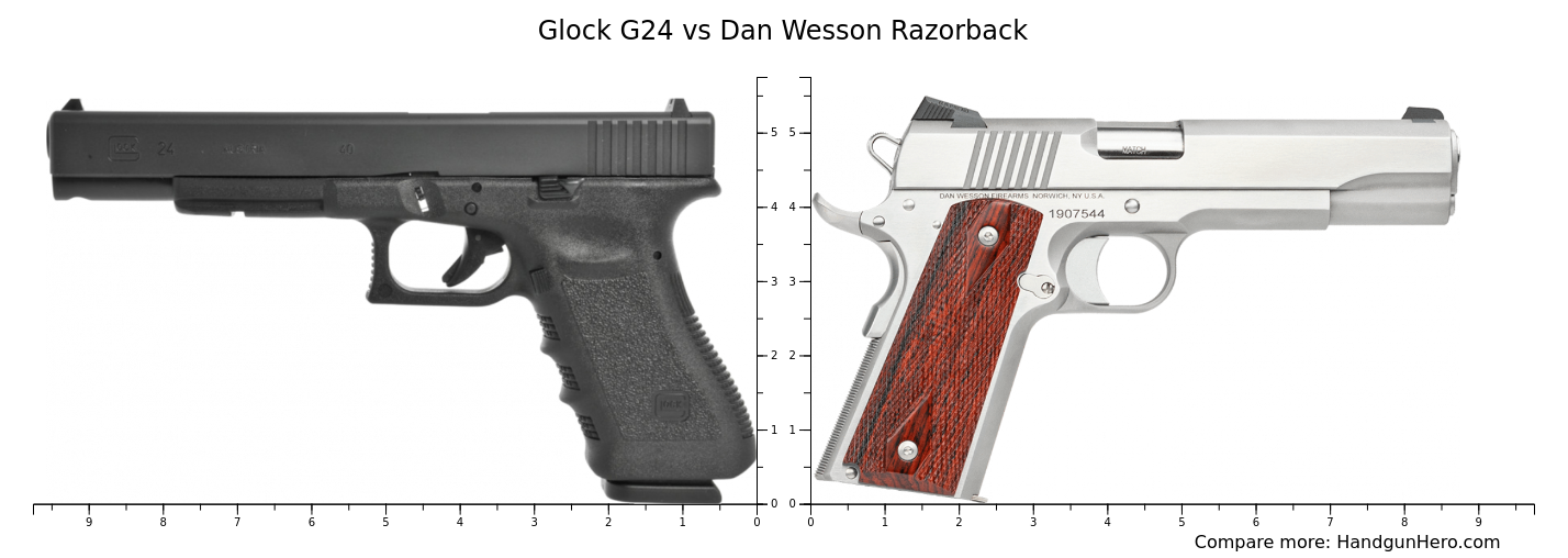 Glock G24 vs Dan Wesson Razorback size comparison | Handgun Hero