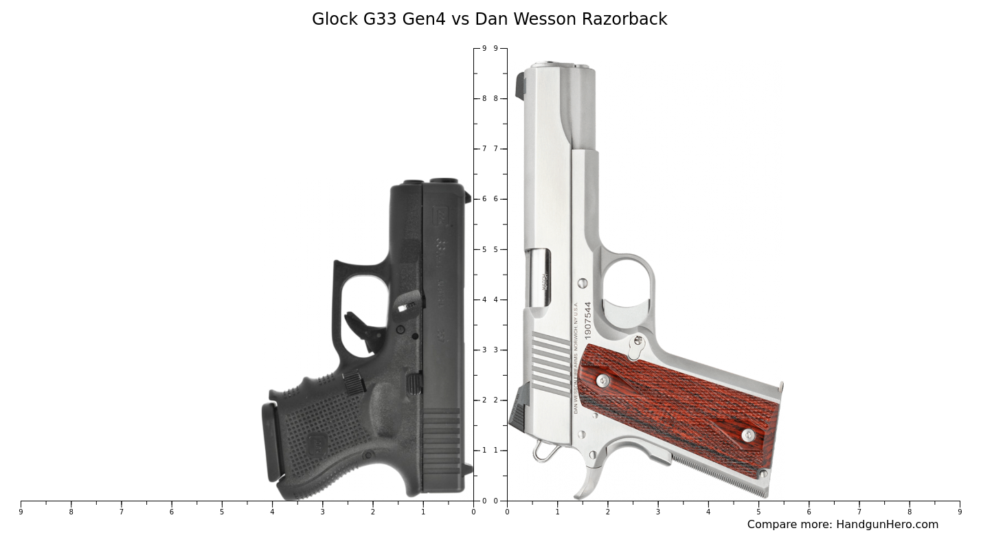 Glock G33 Gen4 vs Dan Wesson Razorback size comparison | Handgun Hero