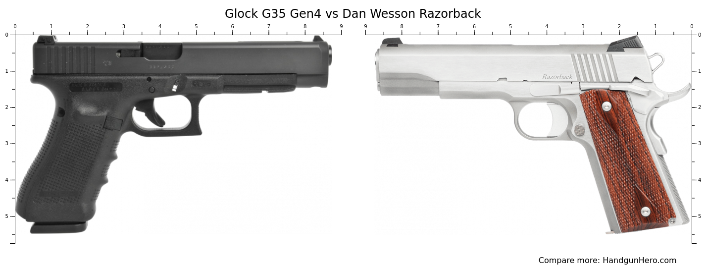 Glock G35 Gen4 vs Dan Wesson Razorback size comparison | Handgun Hero