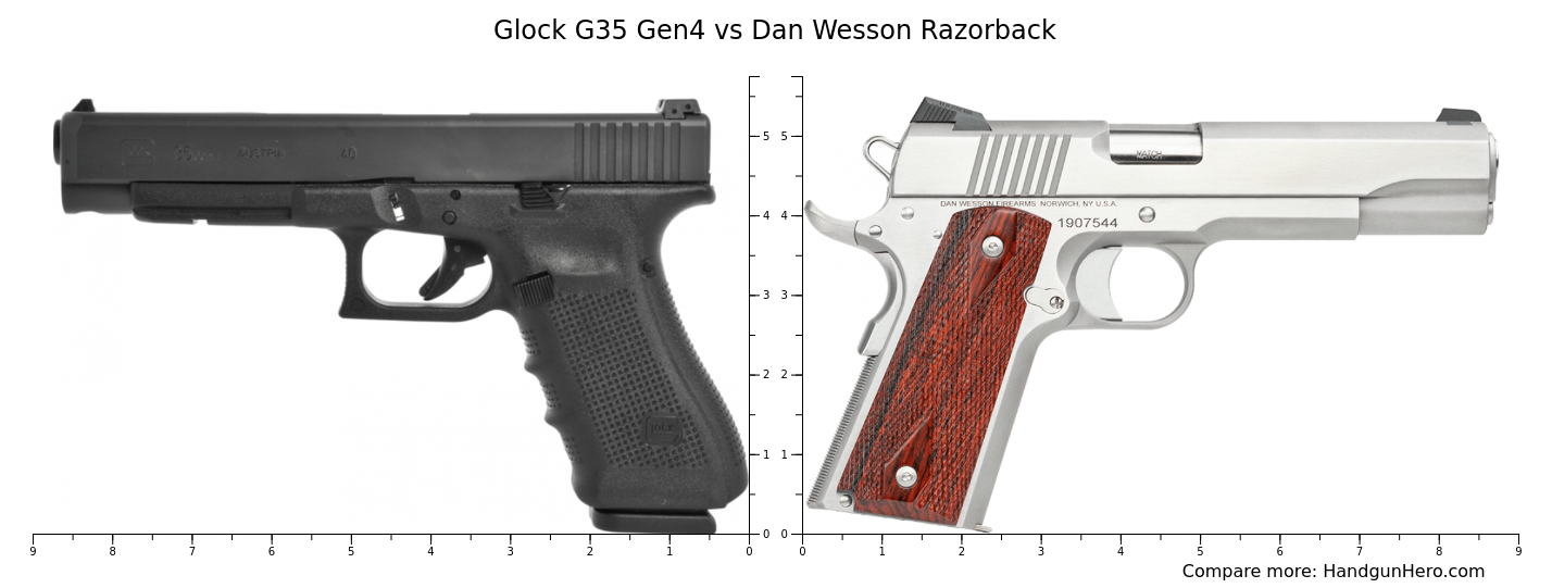 Glock G35 Gen4 vs Dan Wesson Razorback size comparison | Handgun Hero