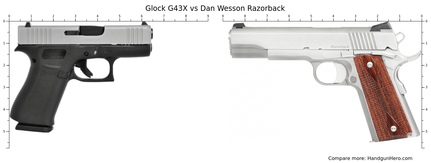 Glock G43X vs Dan Wesson Razorback size comparison | Handgun Hero