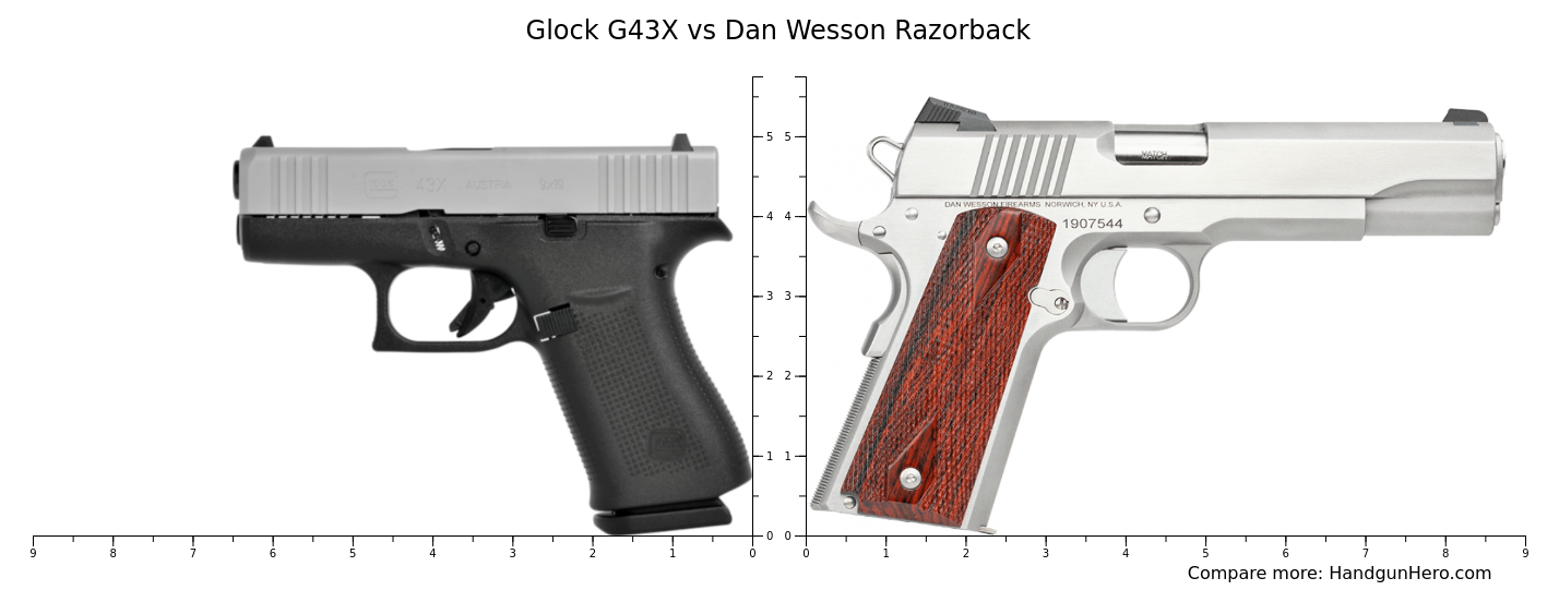 Glock G43X vs Dan Wesson Razorback size comparison | Handgun Hero