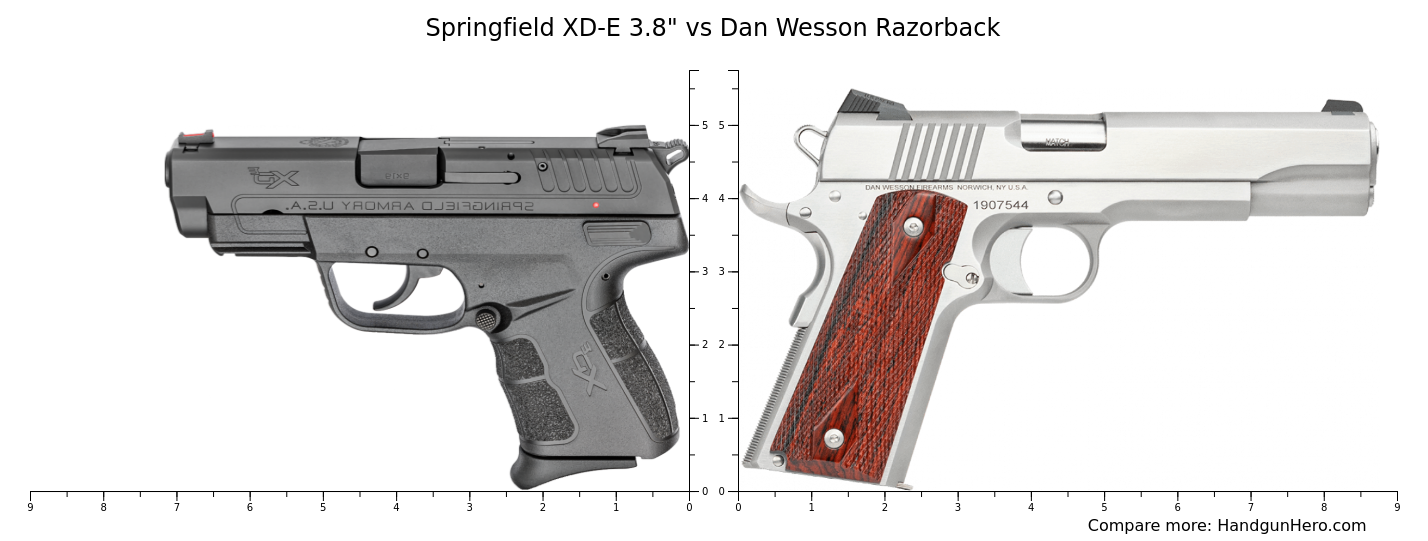 Springfield XD-E 3.8" vs Dan Wesson Razorback size comparison | Handgun ...