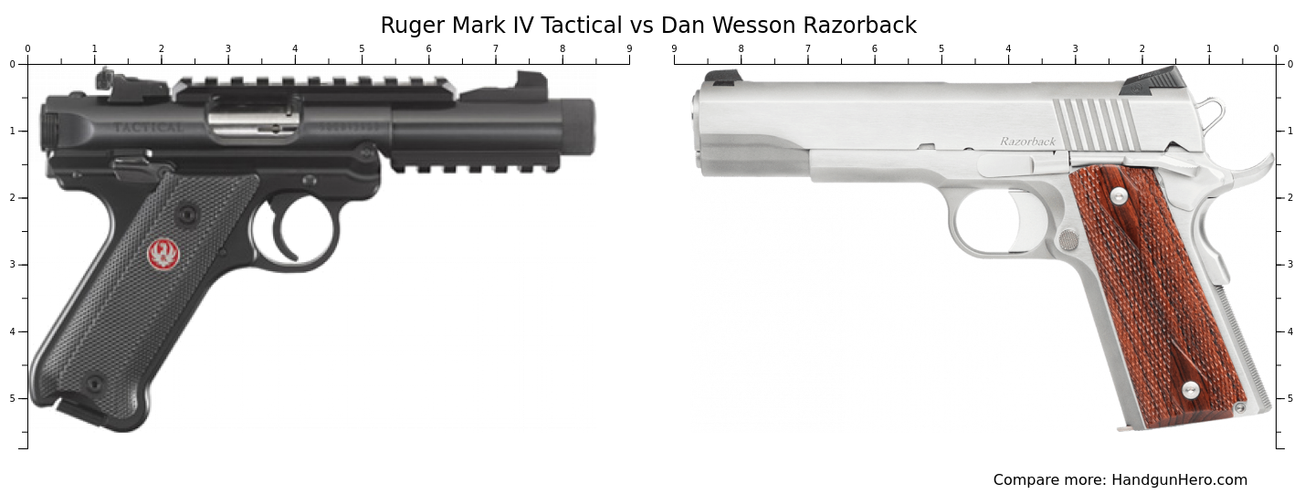Ruger Mark IV Tactical vs Dan Wesson Razorback size comparison ...