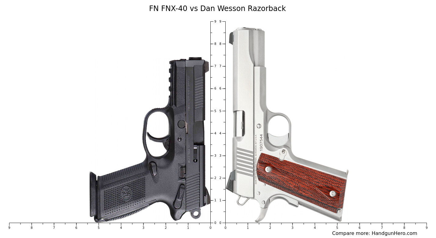FN FNX-40 vs Dan Wesson Razorback size comparison | Handgun Hero