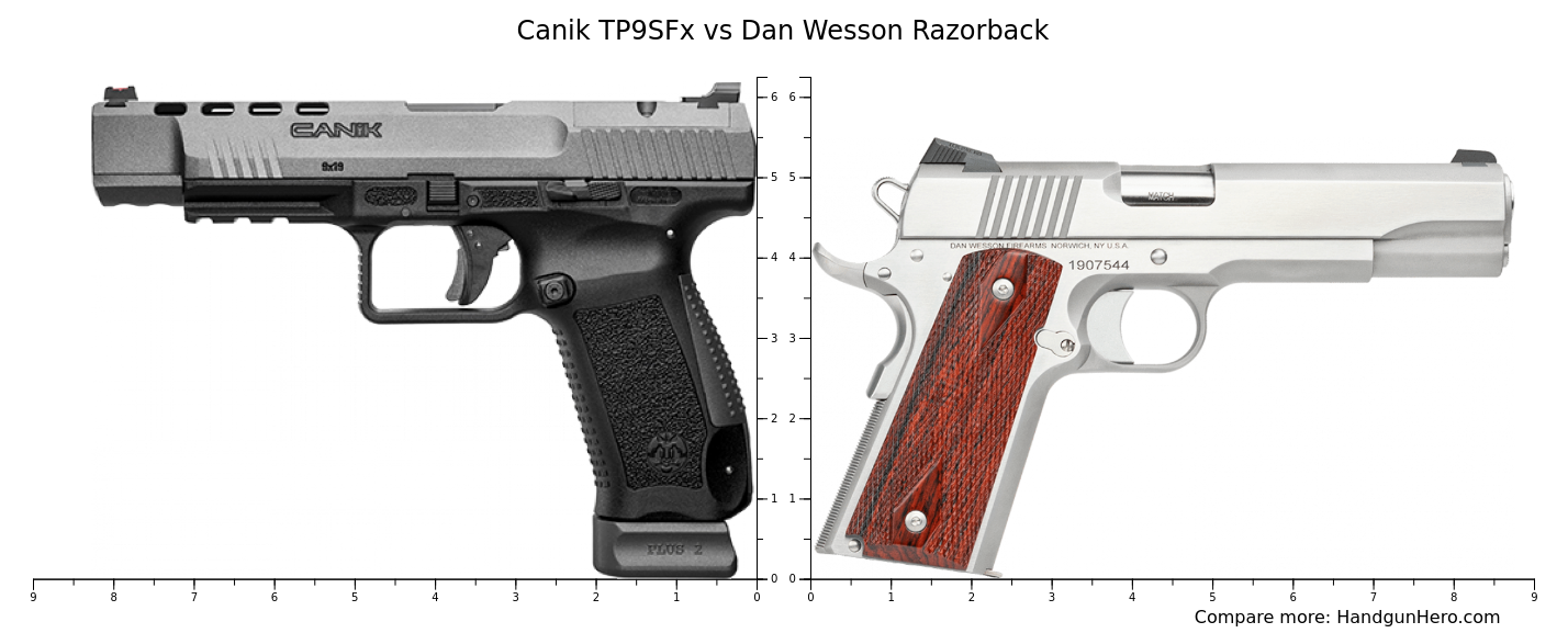 Canik TP9SFx vs Dan Wesson Razorback size comparison | Handgun Hero