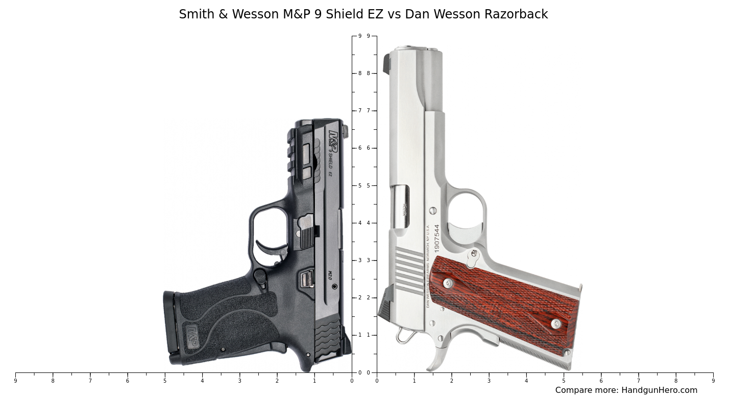 Dan Wesson Razorback vs Smith & Wesson M&P 9 Shield EZ size comparison | Handgun Hero