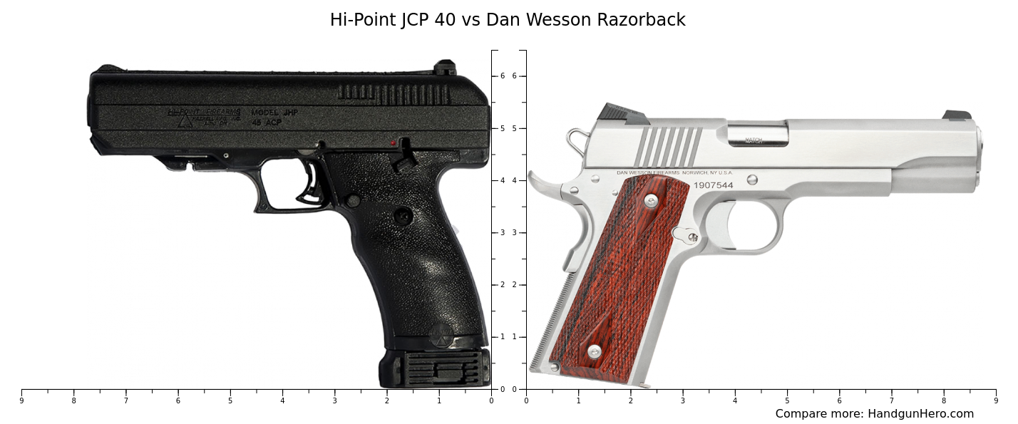 Hi-Point JCP 40 vs Dan Wesson Razorback size comparison | Handgun Hero