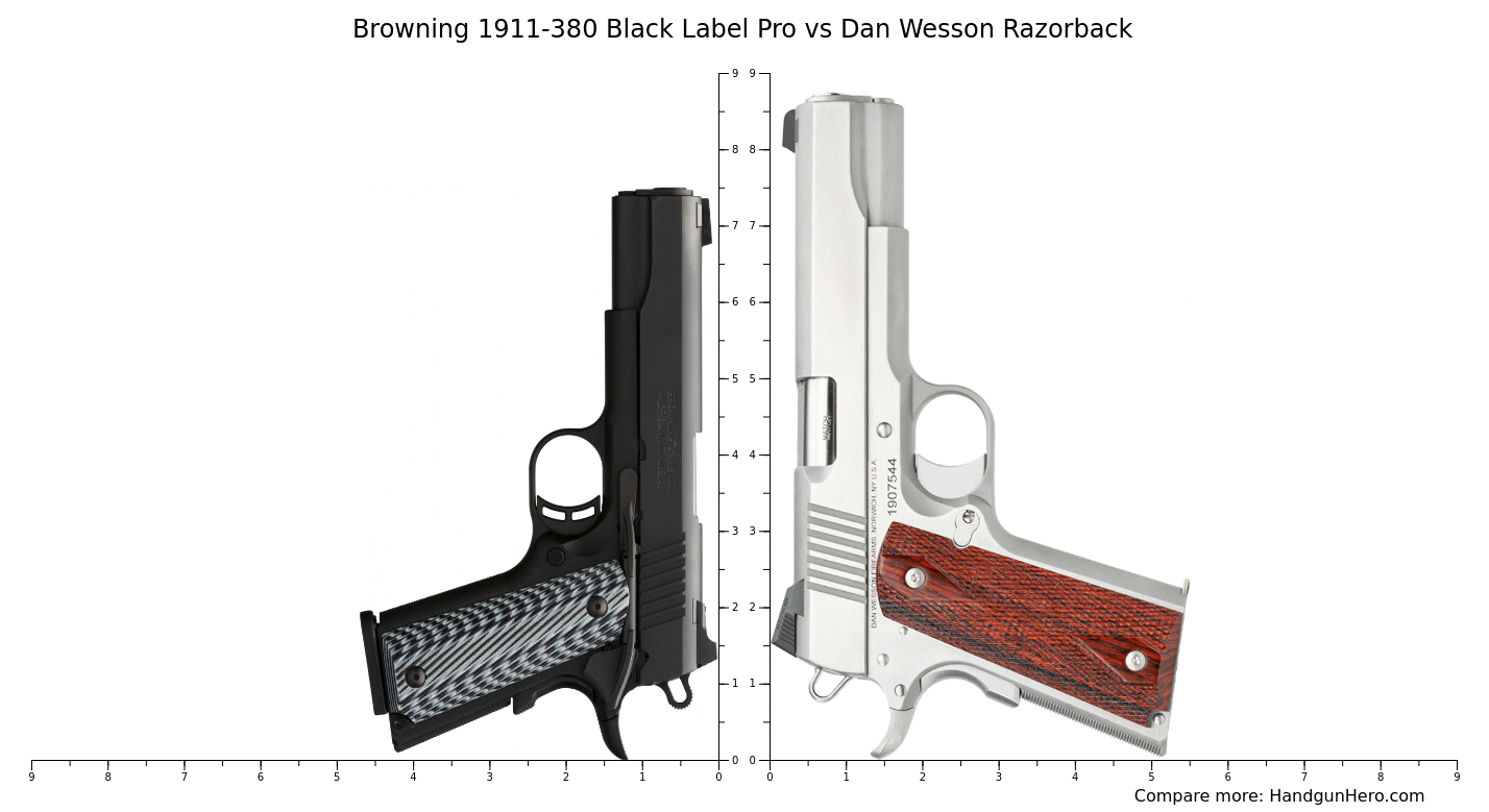 Browning 1911-380 Black Label Pro vs Dan Wesson Razorback size ...