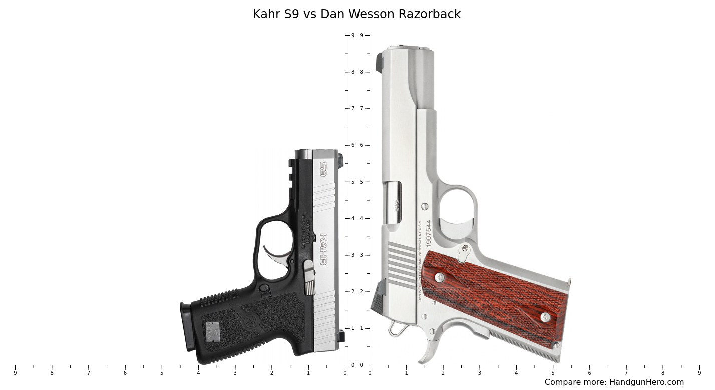 Kahr S9 vs Dan Wesson Razorback size comparison | Handgun Hero